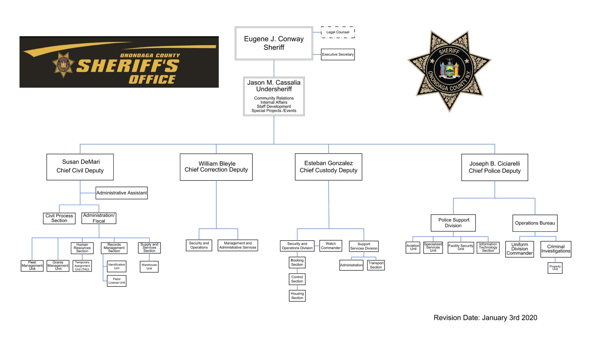 Organization Chart 01-03-2020 – Onondaga County Sheriff's Office