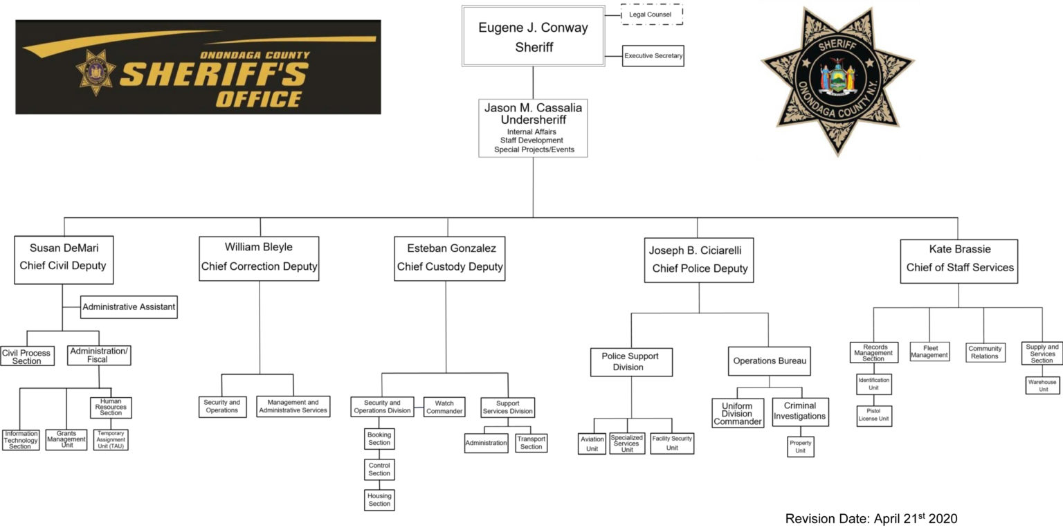 Organizational Chart – Onondaga County Sheriff's Office